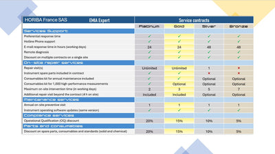 Ascarite® to remove CO2 gas #3014032163